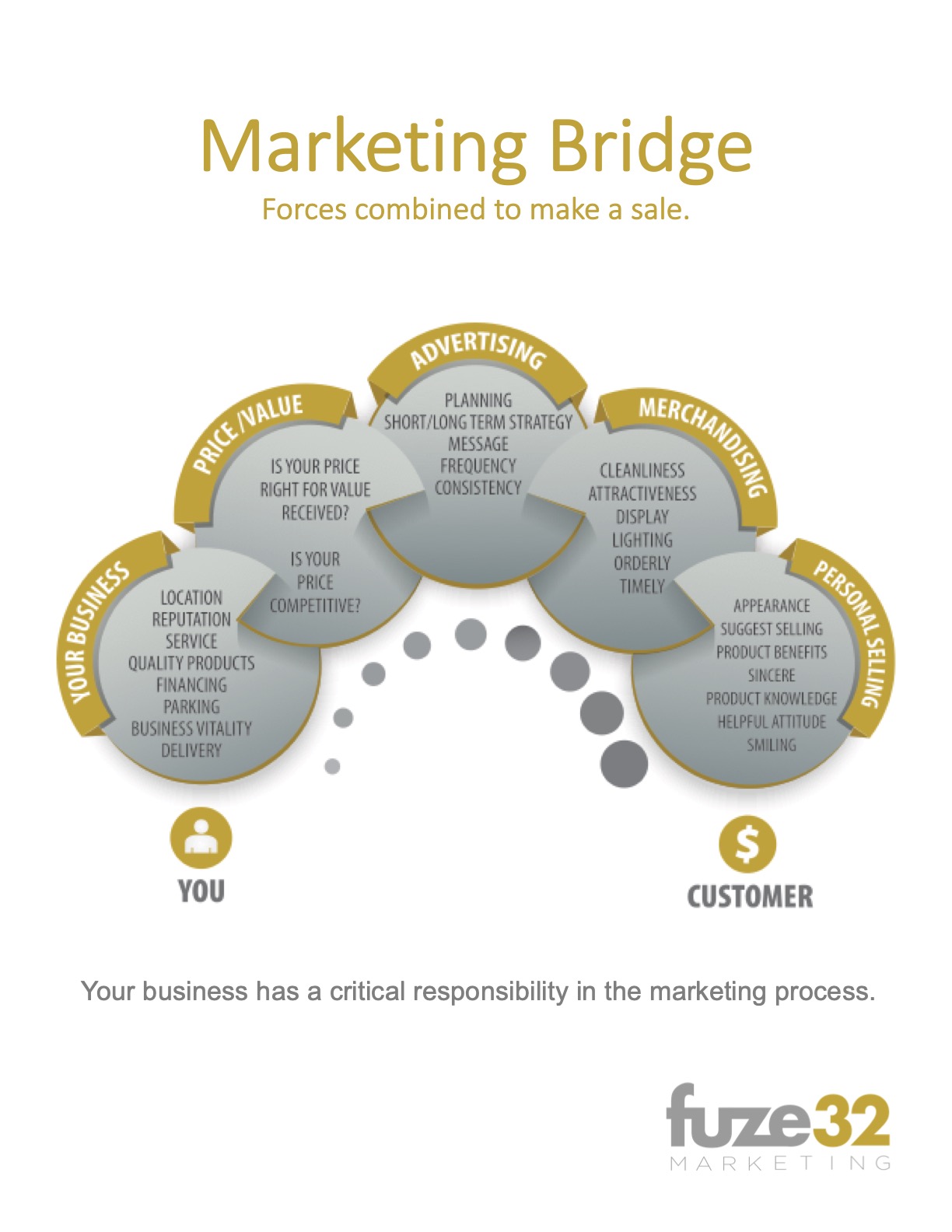 Marketing Bridge